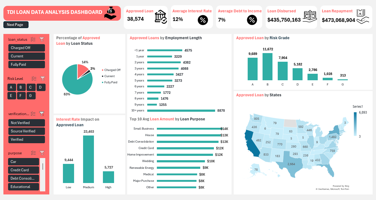 Adedamola Makinde's Portfolio